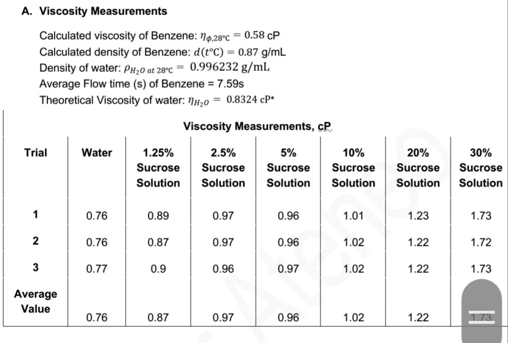 a viscosity measurements calculated viscosity of benzene 1o28c 058 cp calculated density of ...