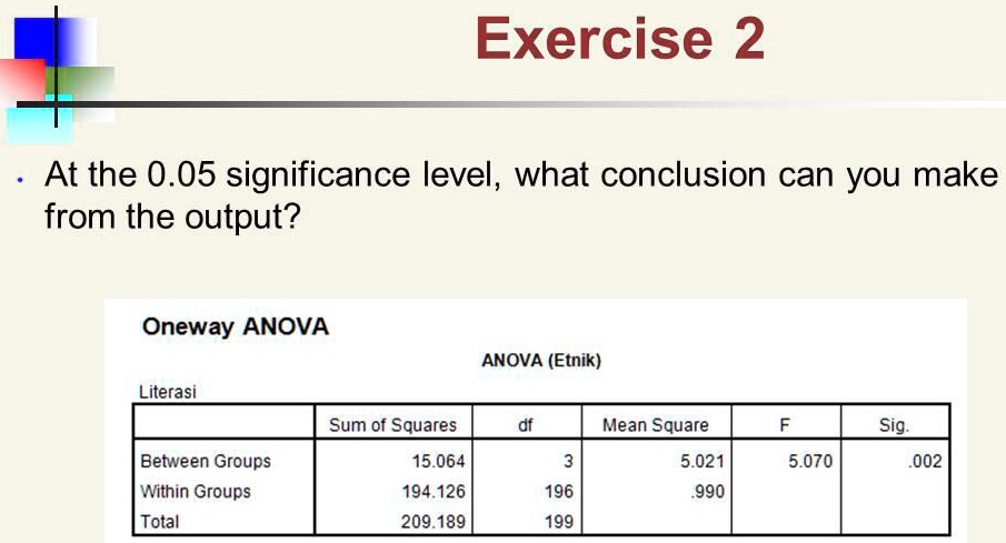 exercise 2 at the 005 significance level what conclusion can you make from the output oneway ...