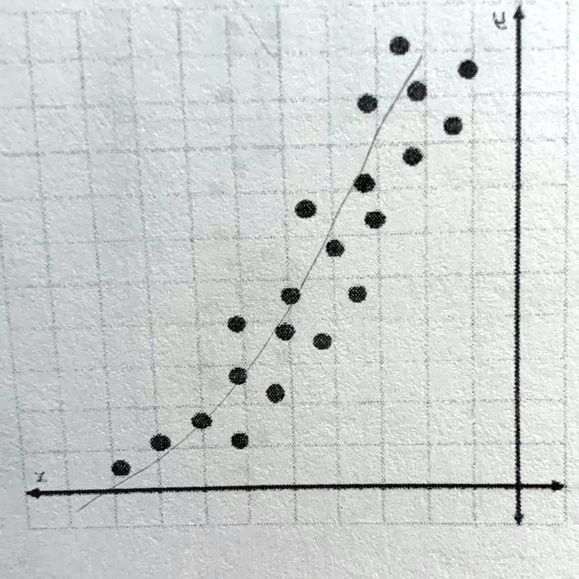 SOLVED: 'Identify the correlation in the scatterplot A. Positive correlation B. Negative ...