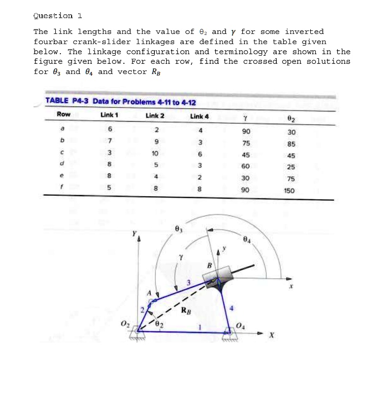 SOLVED: Question The link lengths and the values of Î¸1 and Î¸2 for some inverted four-bar crank ...