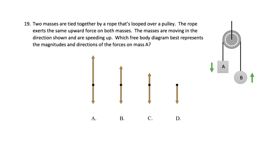 19 two masses are tied together by a rope thats looped over a pulley the rope exerts the same ...