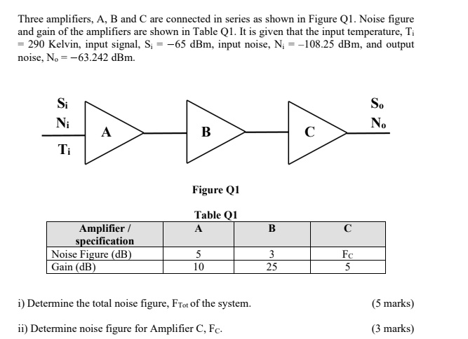 SOLVED: Three amplifiers, A, B, and C, are connected in series as shown in Figure Q1. The noise ...