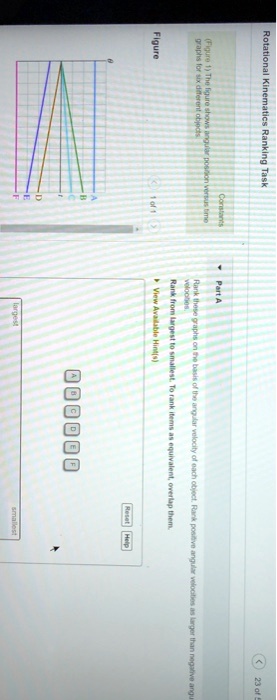 Rotational Kinematics Ranking Task Constants (Figure 1) The figure shows angular position versus ...