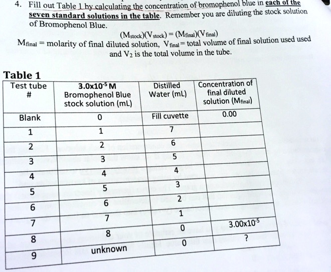 SOLVED: Fill out Table Lhy calculating the concentration of bromophenol blue in gch QLthe seven ...