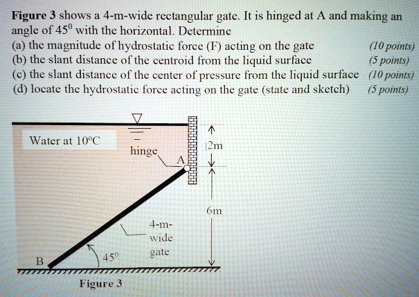 figure 3 shows a 4 m wide rectangular gate it is hinged at a and making ...