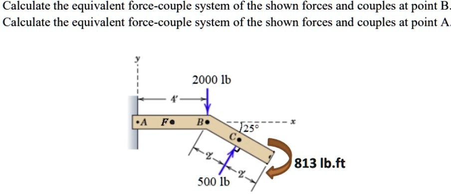 calculate the equivalent force couple system of the shown forces and ...