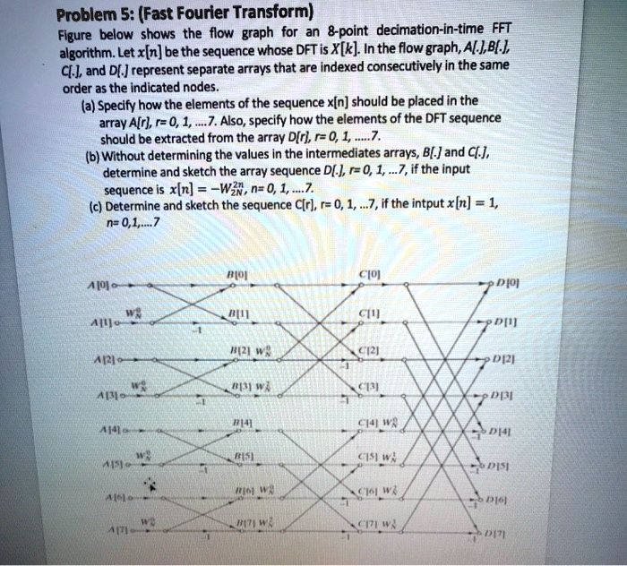 Solved Problem 5 Fast Fourier Transform The Figure Below Shows The Flow Graph For An 8 Point