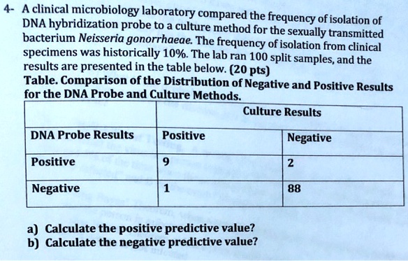A clinical microbiology laboratory compared the DNA hybridization probe ...