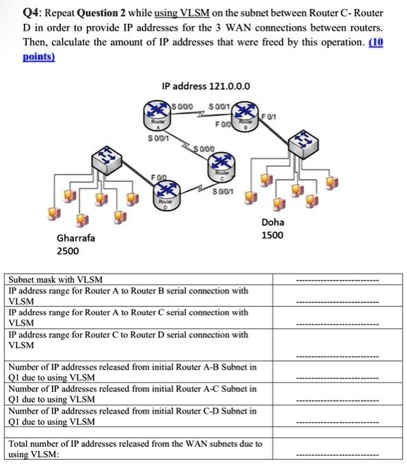 Q4: Repeat Question 2 while using VLSM on the subnet between Router C- Router D in order to ...