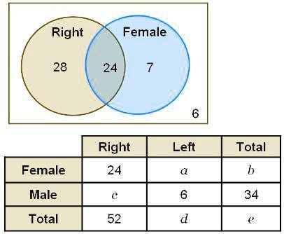 SOLVED: 'A group of 65 baseball players were surveyed about which hand ...