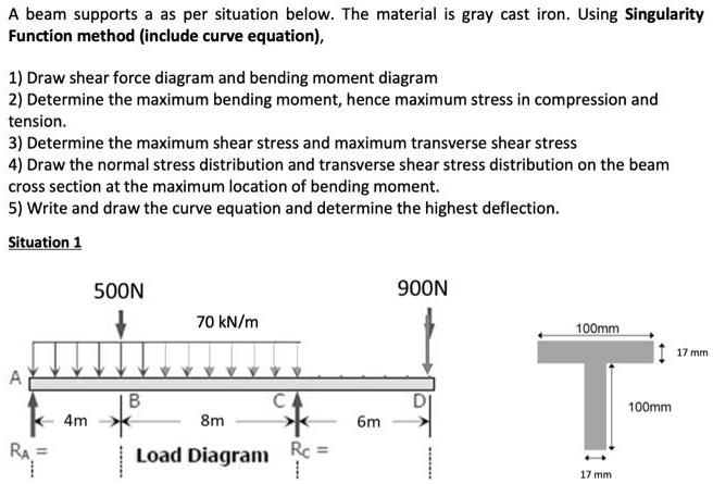 SOLVED: A beam supports as per the situation below. The material is ...