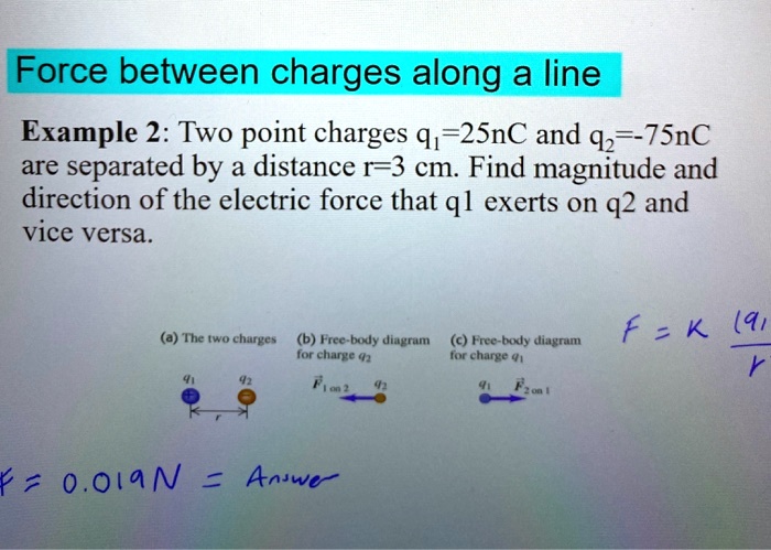 SOLVED: Force between charges along a line Example 2: Two point charges ...