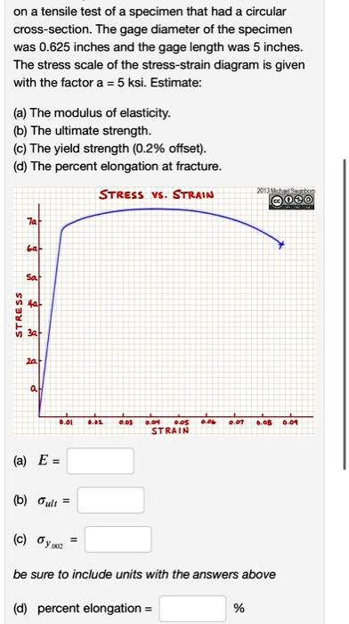 on a tensile test of a specimen that had a circular cross-section. The ...