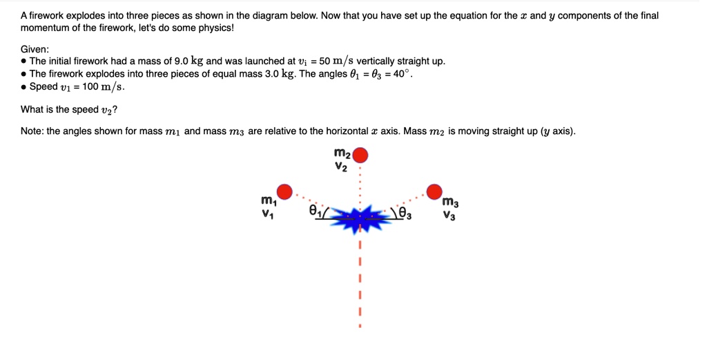 A firework explodes into three pieces as shown in the diagram below ...