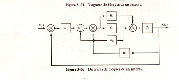SOLVED: Simplify the block diagram of the figure and obtain the closed ...