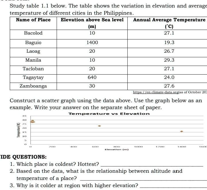 Study table 1.1 below. The table shows the variation in elevation and ...