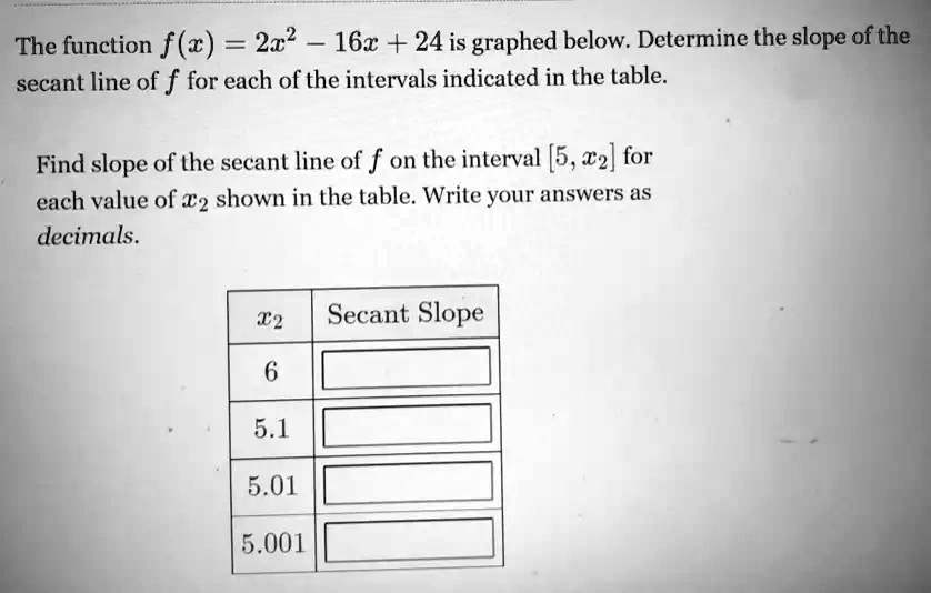 SOLVED: The function f (c) = 2x2 162 + 24 is graphed below. Determine the slope of the secant ...