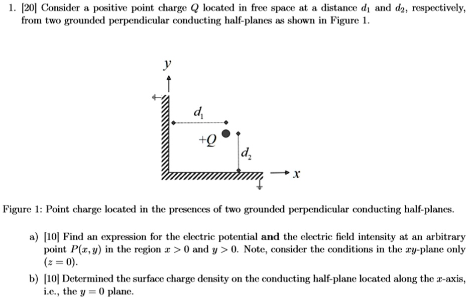 SOLVED: 1.[20] Consider a positive point charge Q located in free space at a distance di and d2 ...
