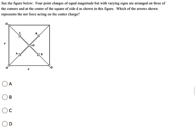 See the figure below: Four point charges of equal magnitude but with ...