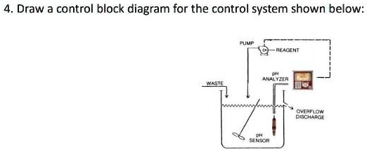 Please draw a block diagram for the control system shown below: REAGENT ...