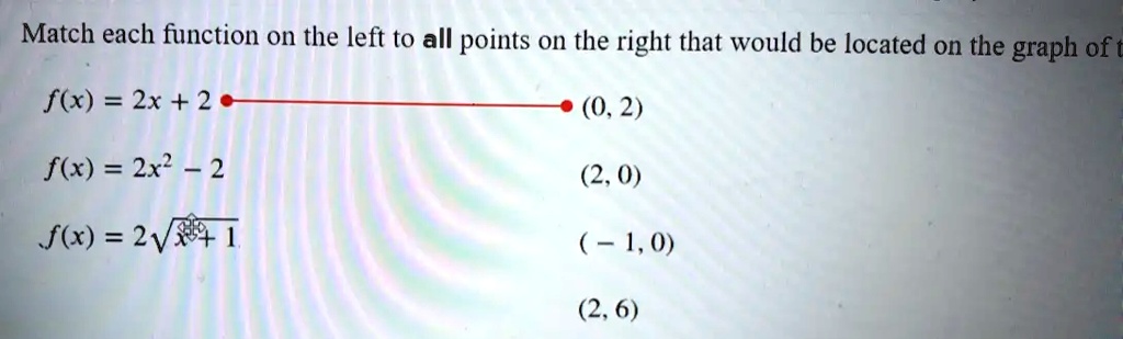 Match each function on the left to all points on the right that would ...