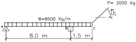 Determine The Support Reactions And Draw Axial Force Shear Force And