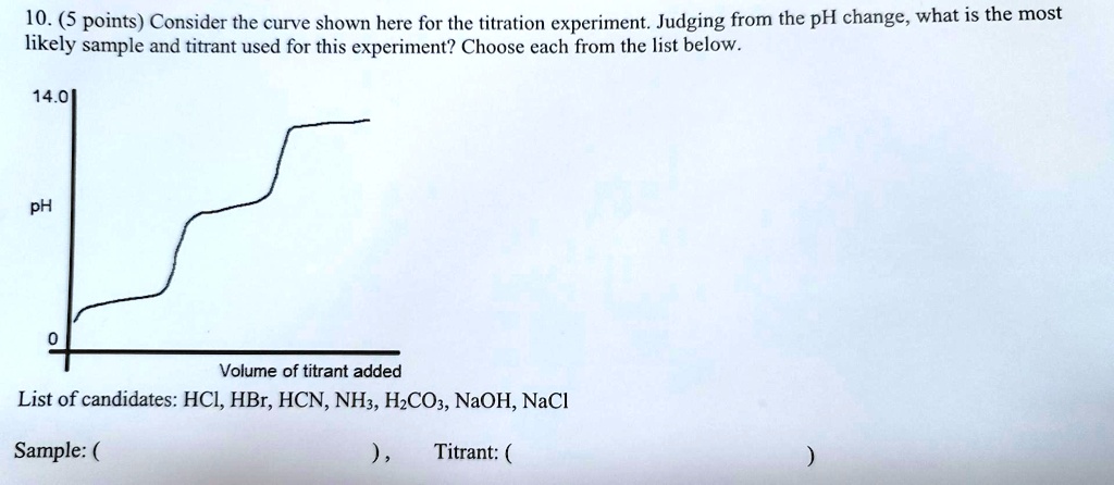 10. (5 points) Consider the curve shown here for the titration ...