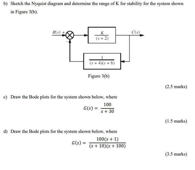 SOLVED: can someone solve this? thanks Sketch the Nyquist diagram and determine the range of K ...