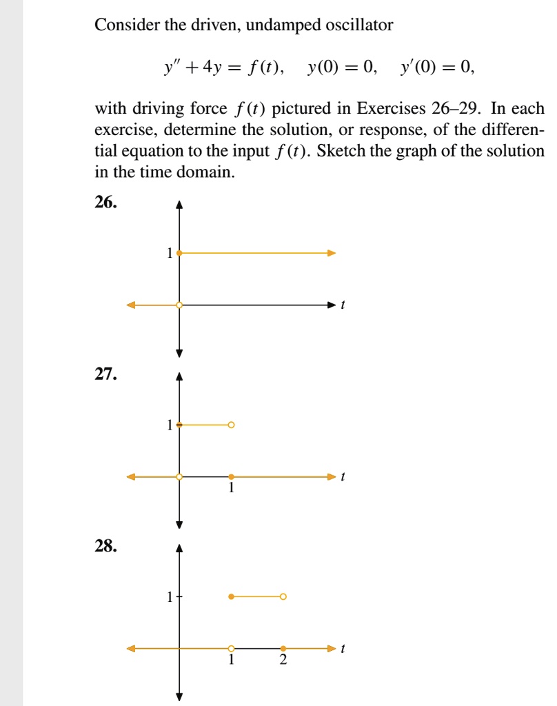 SOLVED: Consider the driven, undamped oscillator y" + 4y = f(t), y(0 ...