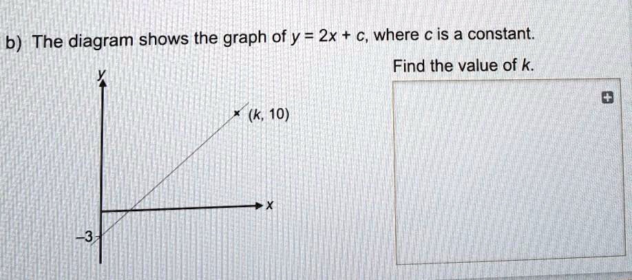 b) The diagram shows the graph of y = 2x + c, where c is a constant ...