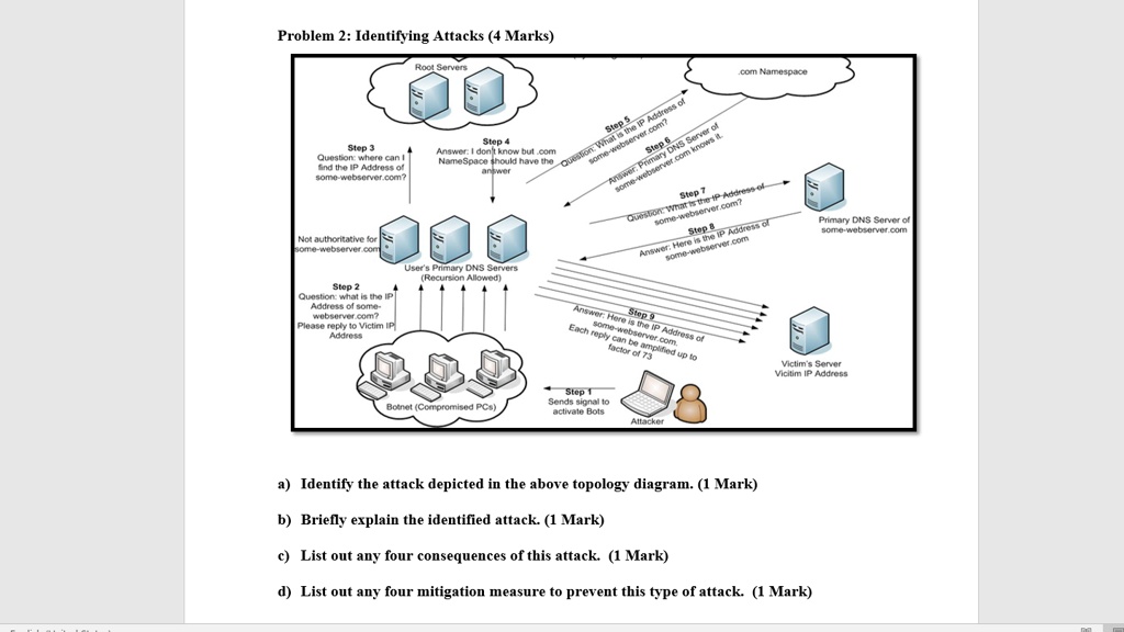 SOLVED: Problem 2: Identifying Attacks (4 Marks) .com Namespace Step 3 Step 4 Answer: I don't ...