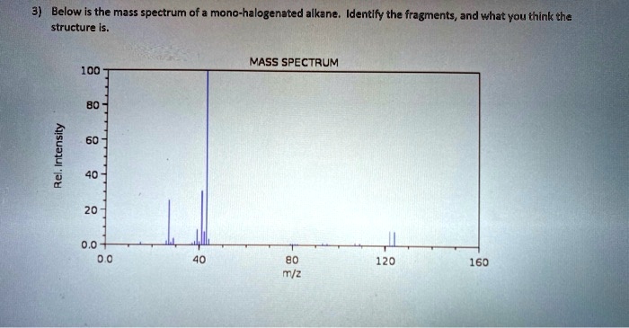 SOLVED: Below is the mass spectrum of mono-nalozenated alkene Identlfy ...