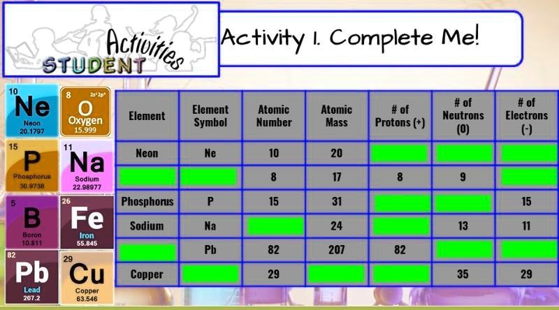 SOLVED: Directions: Using the periodic table of elements, determine the ...