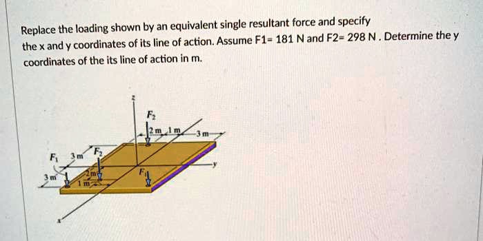 SOLVED: Replace the loading shown by an equivalent single resultant force and specify ...