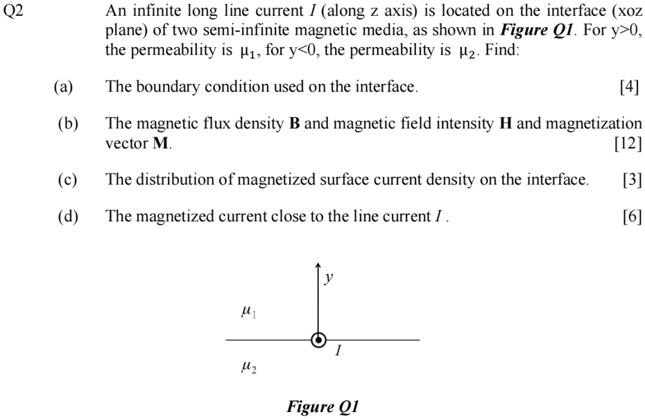 Q2 An infinite long line current I (along z axis) is located...