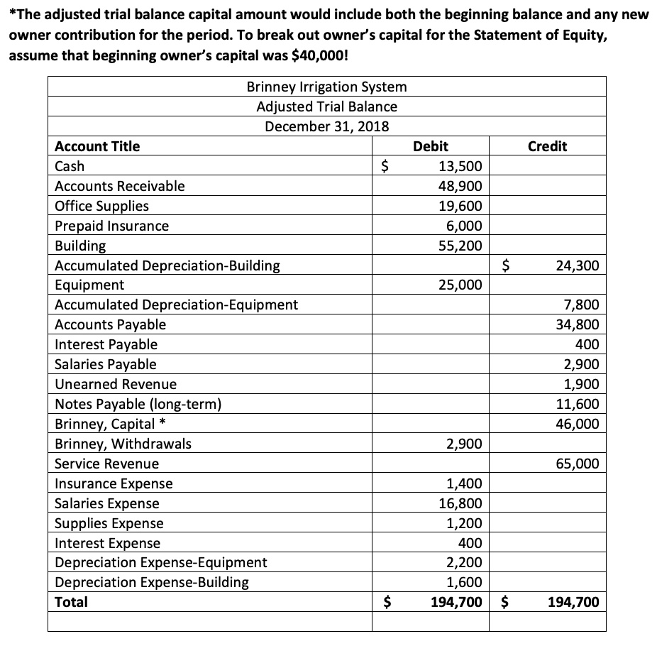 *The adjusted trial balance capital amount would include both the ...
