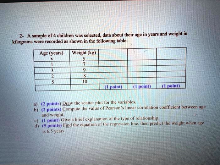 SOLVED: A sample of 4 children was selected data about their age in ...