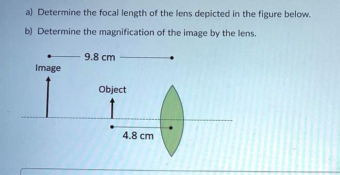 a) Determine the focal length of the lens depicted in the figure below ...