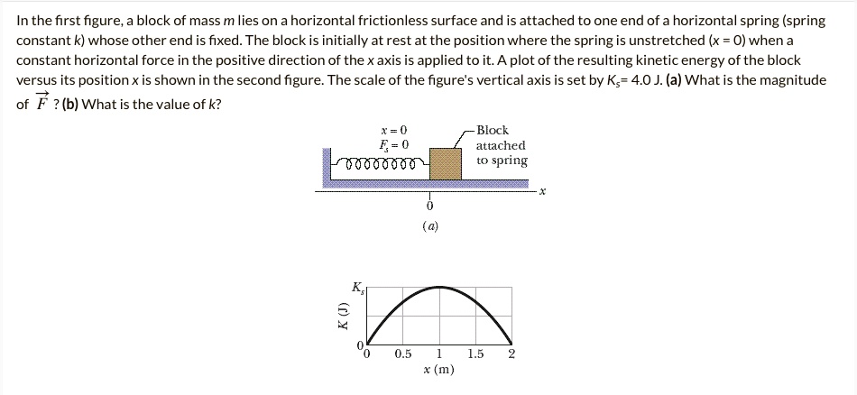SOLVED: In the first figure, block of mass m lies on horizontal frictionless surface and is ...