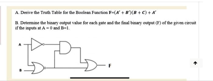 SOLVED: A. Derive the Truth Table for the Boolean Function F = A + B*B ... SOLVED: A. Derive the Truth Table for the Boolean Function F = A + B*B ...