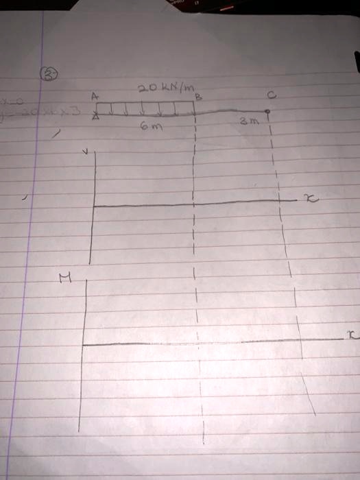 20 kN/m 6m 2m