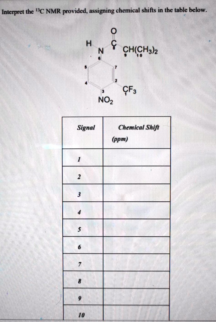 SOLVED: Interpret the "C NMR provided, assigning chemical shifts in the ...
