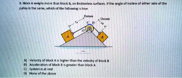 SOLVED:Block A welghs more than block B, on frictionless surfaces. If ...
