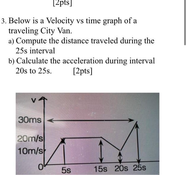 2pts 3 below is a velocity vs time graph of a traveling city van a ...