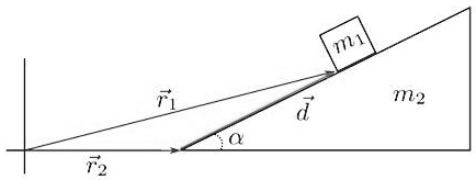 SOLVED: The Frictionless Inclined Plane Consider an inclined plane of ...