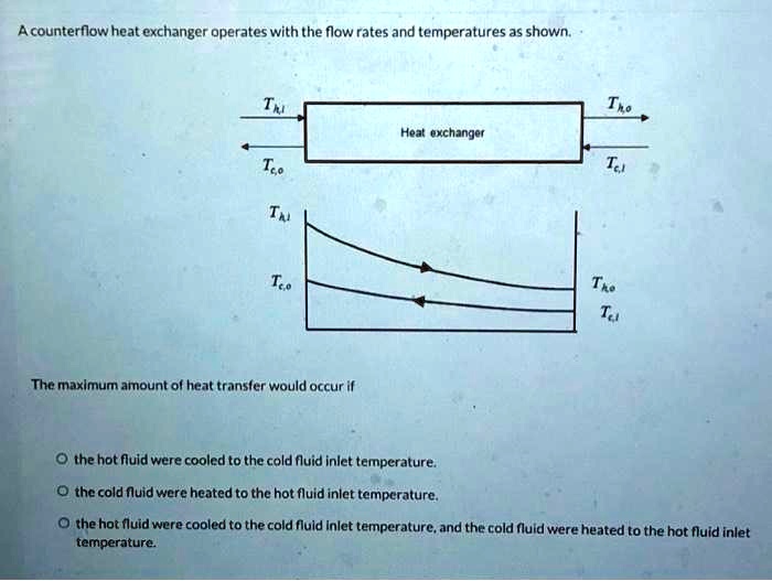 SOLVED: A counterflow heat exchanger operates with the flow rates and ...