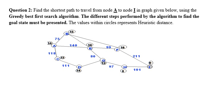 Solved Question 2 Find The Shortest Path To Travel From Node A To 8266