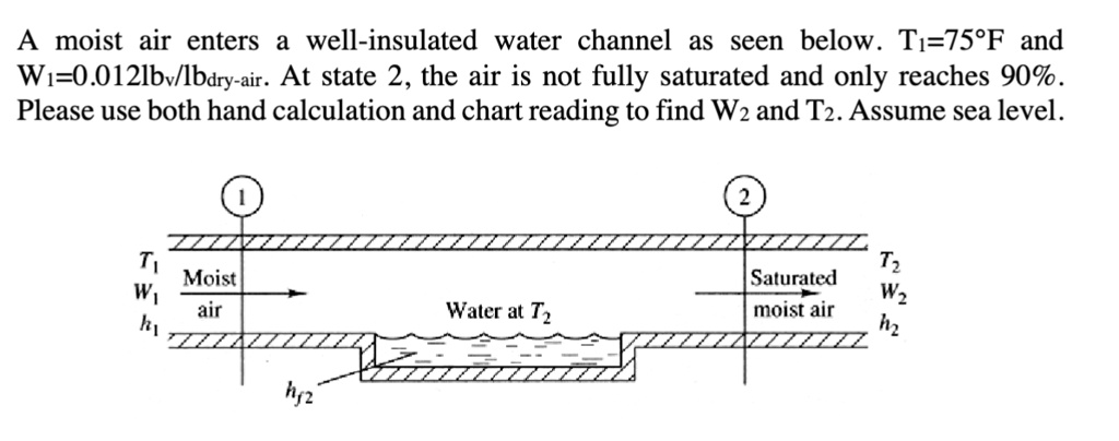 A moist air enters a well-insulated water channel as seen below. T1=75 ...