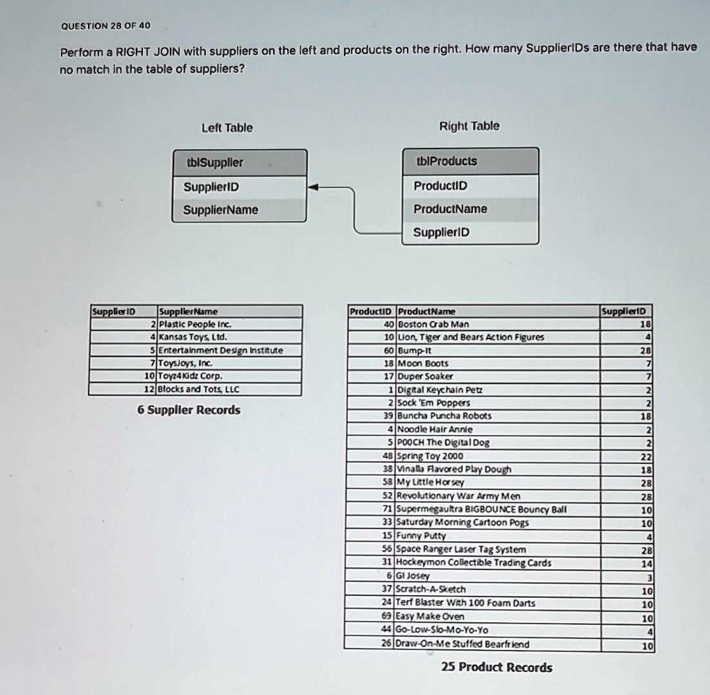 QUESTION 28 OF 40 Perform a RIGHT JOIN with suppliers on the left and ...