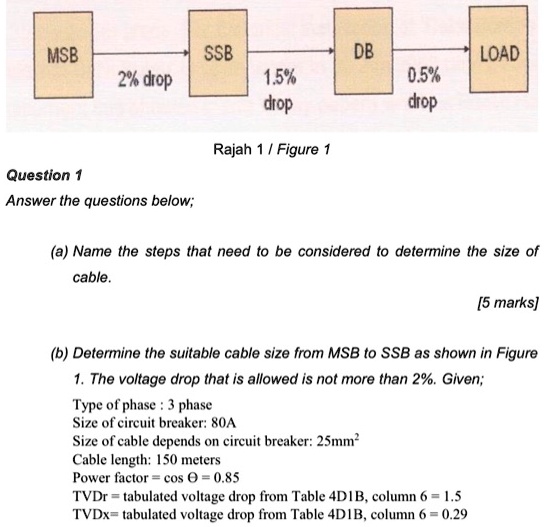 SOLVED: Please answer as soon as possible. MSB SSB DB LOAD 2% drop 1.5% ...